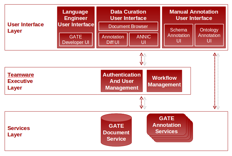 GATE.ac.uk - sale/teamware-lre2012/